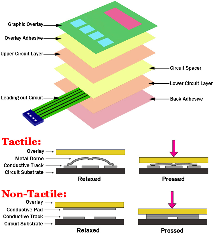 What are the different types of membrane keyboards? - Customized ...